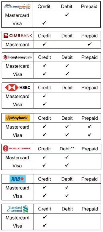 Samsung Wallet Supported Cards - PREBIU.com